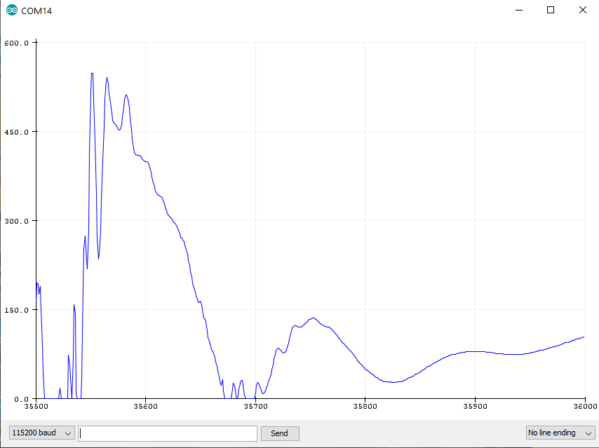Arduino Piezo MIDI Controller – Simple DIY Electronic Music Projects