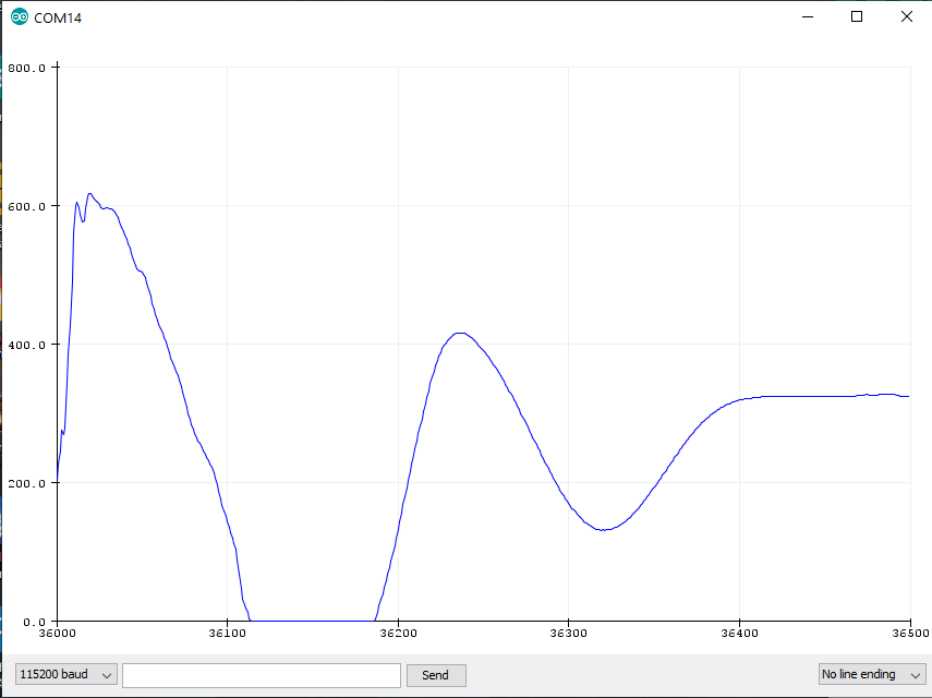Arduino Piezo MIDI Controller – Simple DIY Electronic Music Projects