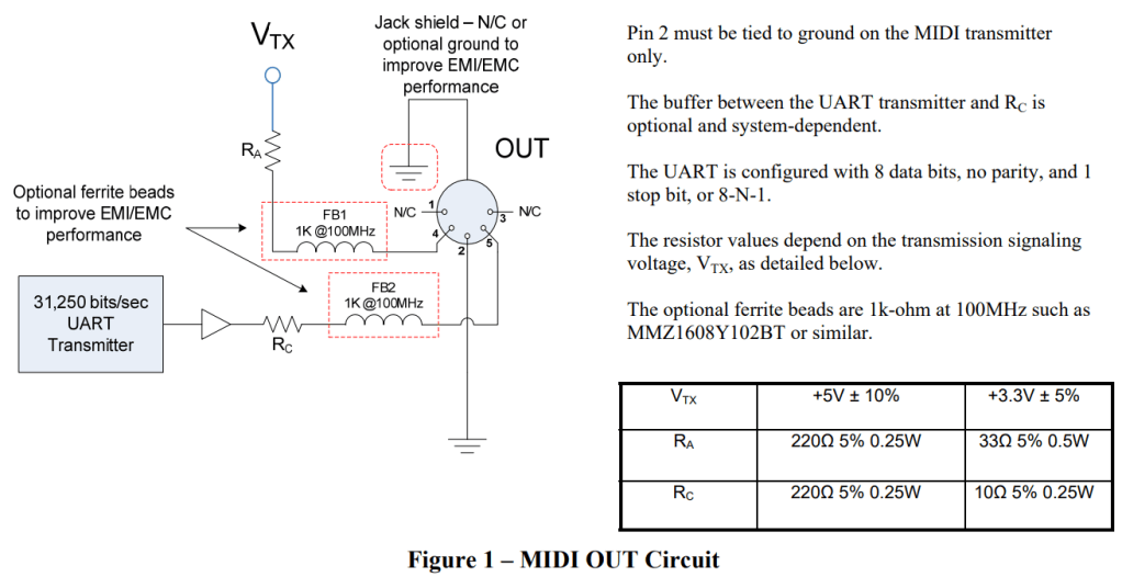 MIDI, MicroPython and the Raspberry Pi Pico – Simple DIY Electronic Music Projects