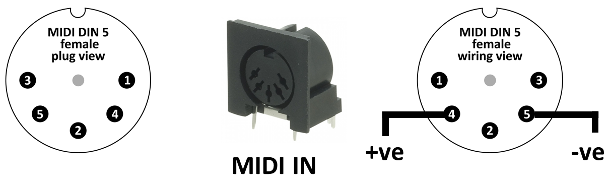 MIDI Connections Cheat Sheet – Simple DIY Electronic Music Projects