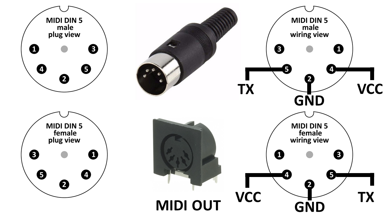 MIDI Connections Cheat Sheet – Simple DIY Electronic Music Projects