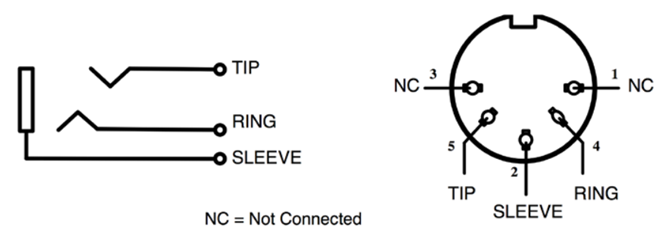 MIDI Connections Cheat Sheet – Simple DIY Electronic Music Projects