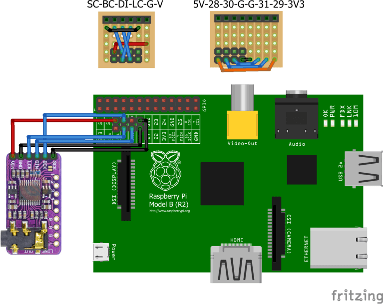 Raspberry Pi I2S Audio Interface – Simple DIY Electronic Music Projects