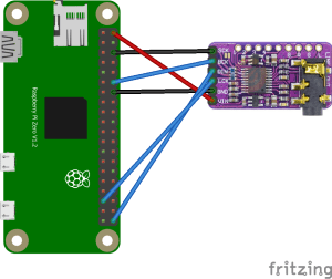 Raspberry Pi I2S Audio Interface – Simple DIY Electronic Music Projects