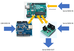 Arduino Multi MIDI Merge – Simple DIY Electronic Music Projects