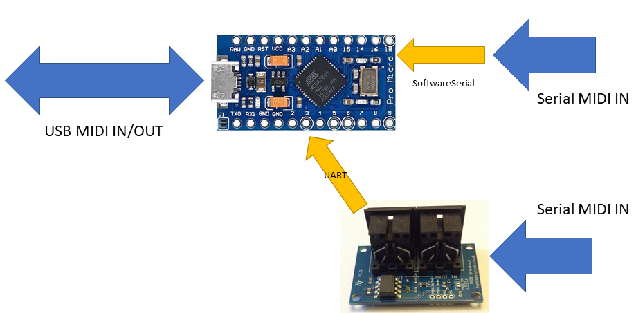 Arduino Multi MIDI Merge – Simple DIY Electronic Music Projects