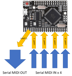 Arduino Multi MIDI Merge – Simple DIY Electronic Music Projects