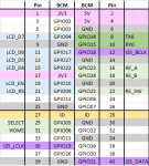 MiniDexed Raspberry Pi IO Board – Simple DIY Electronic Music Projects