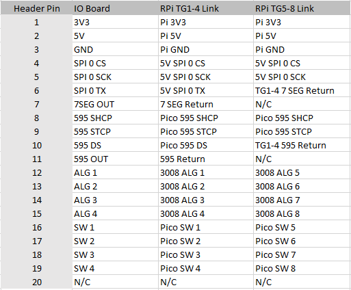 MiniDexed TX816 – Part 2 – PCB Design – Simple DIY Electronic Music ...