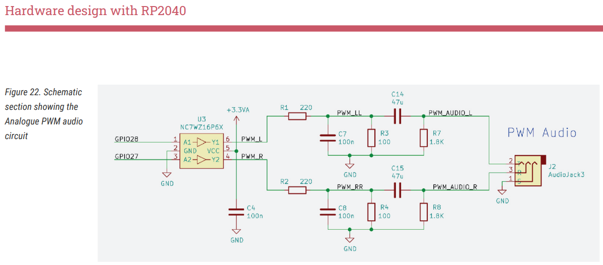 Raspberry Pi Pico Synth_Dexed? – Part 6 – Simple DIY Electronic Music ...