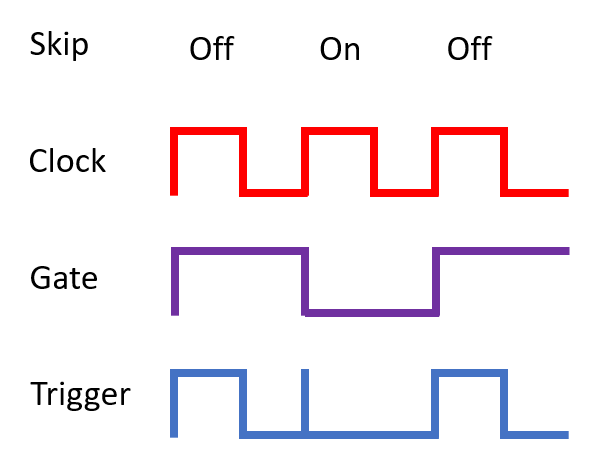 “Baby8” CV Step Sequencer – Part 2 – PCB Design – Simple DIY Electronic ...