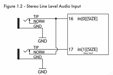 Getting Started with Daisy Seed – Simple DIY Electronic Music Projects