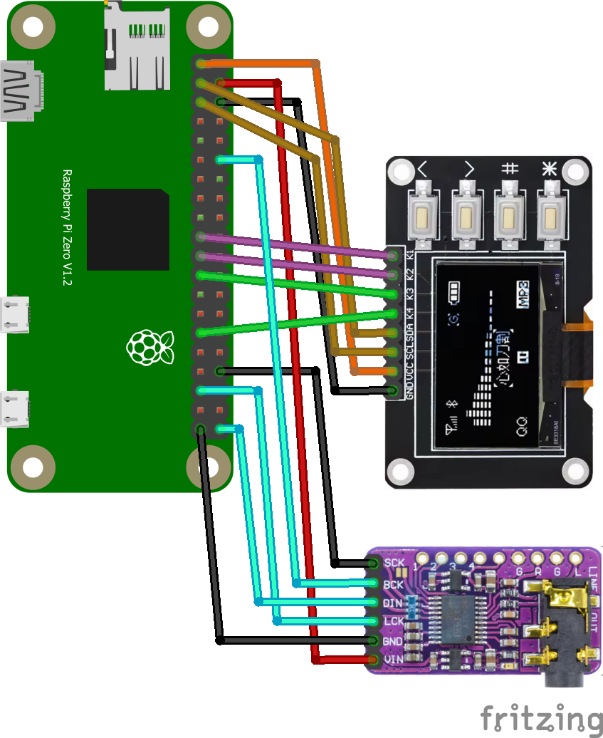 Almost “All in one” MiniDexed IO Options – Simple DIY Electronic Music ...
